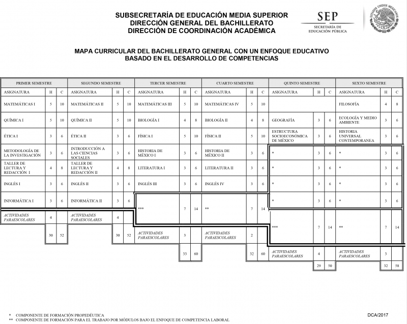 MAPA CURRICULAR DEL BACHILLERATO GENERAL ACORDADO – PREPA UMA MAPA CURRICULAR DEL BACHILLERATO GENERAL ACORDADO – PREPA UMA